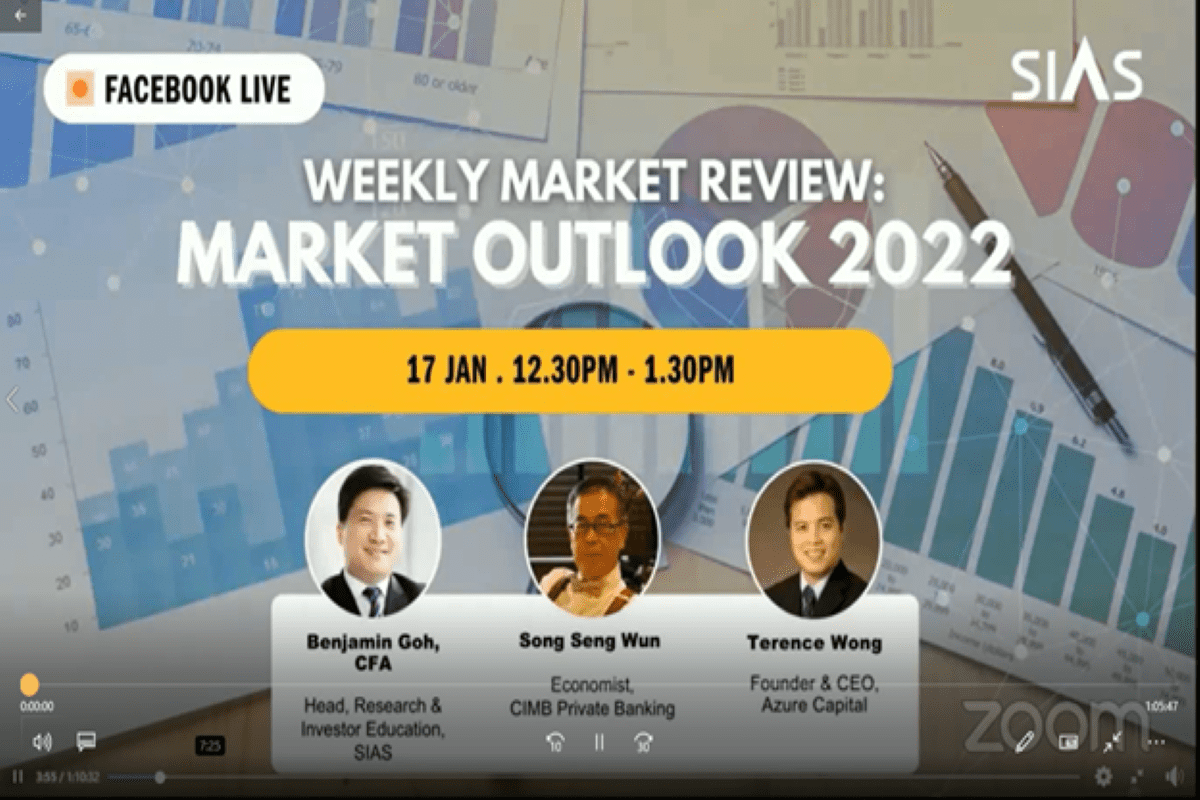 Market Outlook 2022 (Weekly Market Review) | Azure Capital